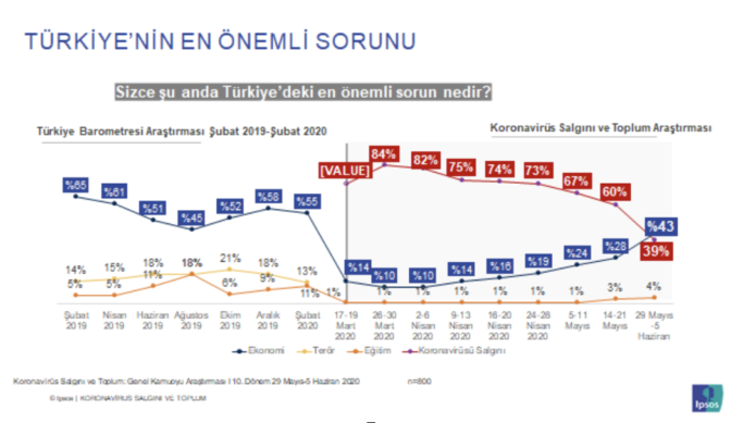 Kontrollü sosyalleşme sürecinde ülkemizin en önemli sorunu nedir? – Arastiriyorum